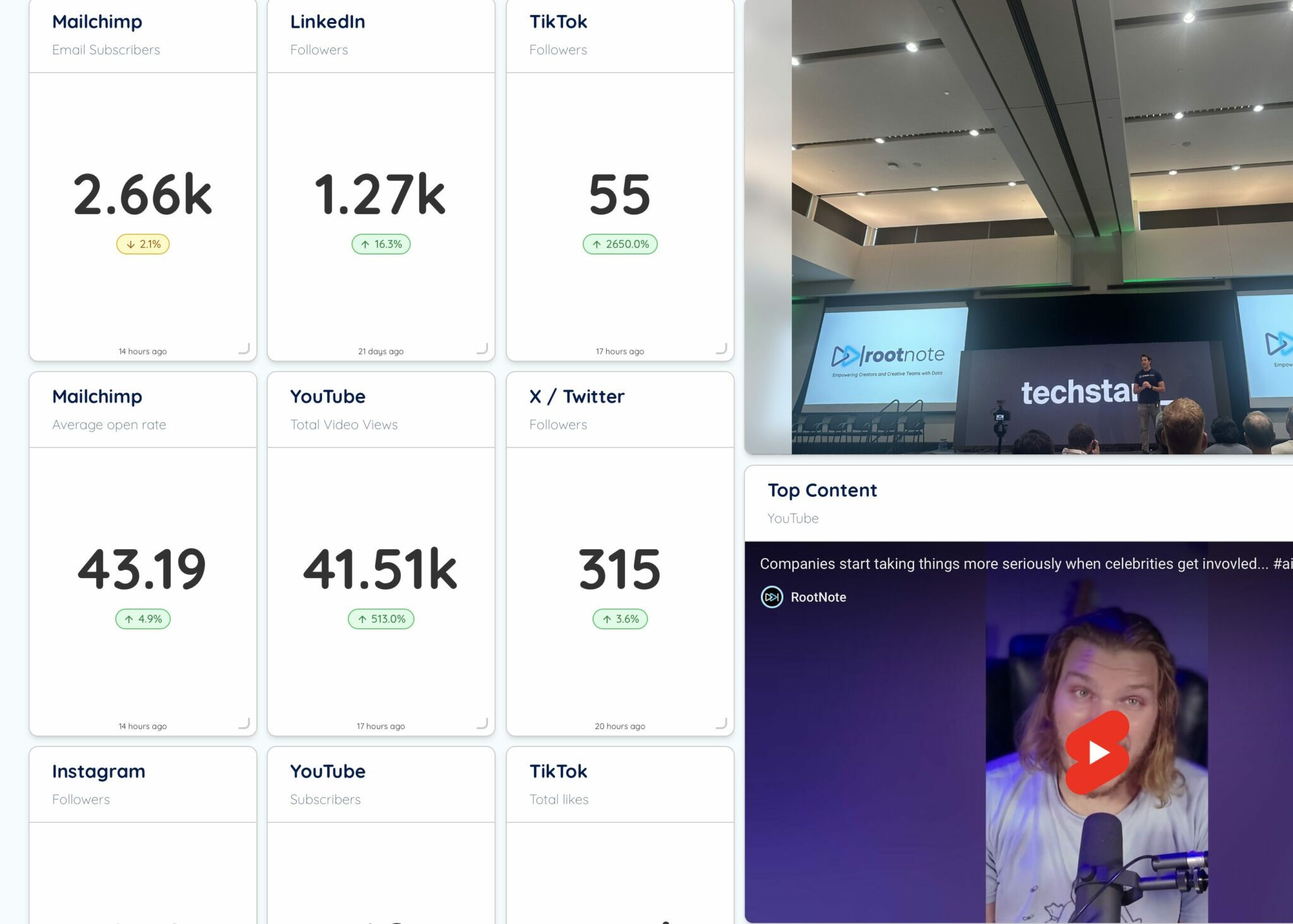 RootNote For Brands and Companies