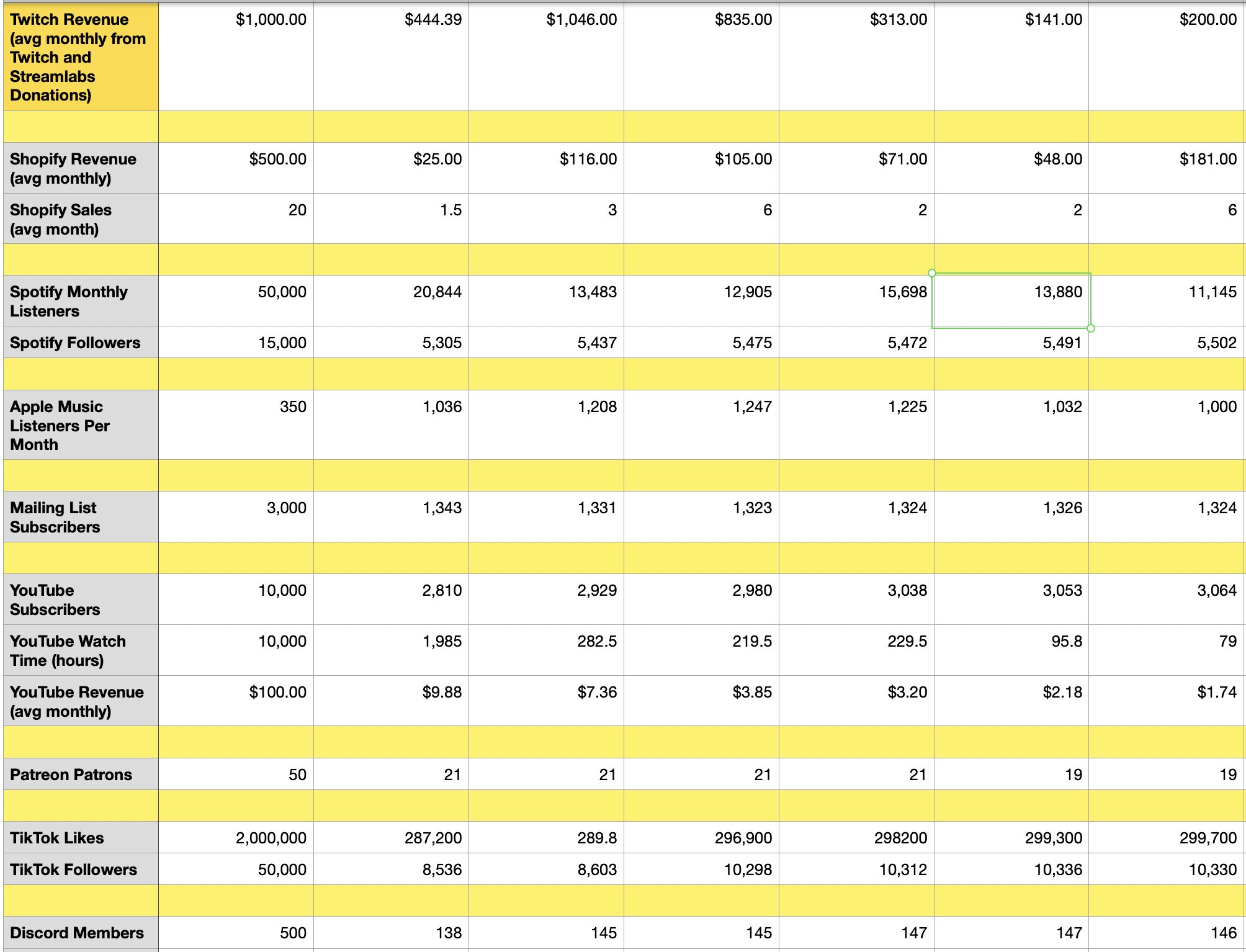 Tracking Goals And Pitching To Brands Before And After Dataspaces