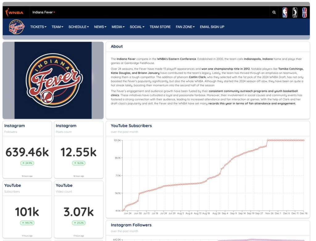 Analyzing Content Output And Performance